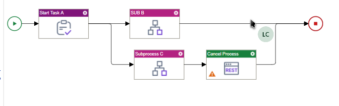 Cancelling a process from within a parallel task (subprocess) – AgilePoint